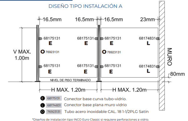 Sistema INCO EURO CLASSIC – INCO